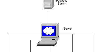 Sharepoint 2013 Apps, Azure, .Net, Windows Apps, Mvc, JQuery, JS, Html ...