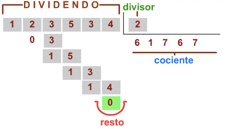El blog de nuestra clase : DIVISIÓN EXACTA Y ENTERA.