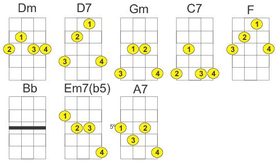 Acorde com Música: Sequência de Acordes Menores para Cavaco (Oito Acordes)