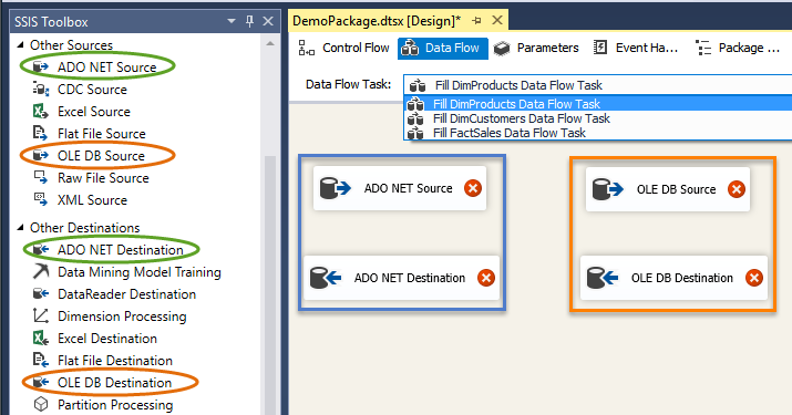 SQL Database Development: ETL Processing with SQL Server Integration ...
