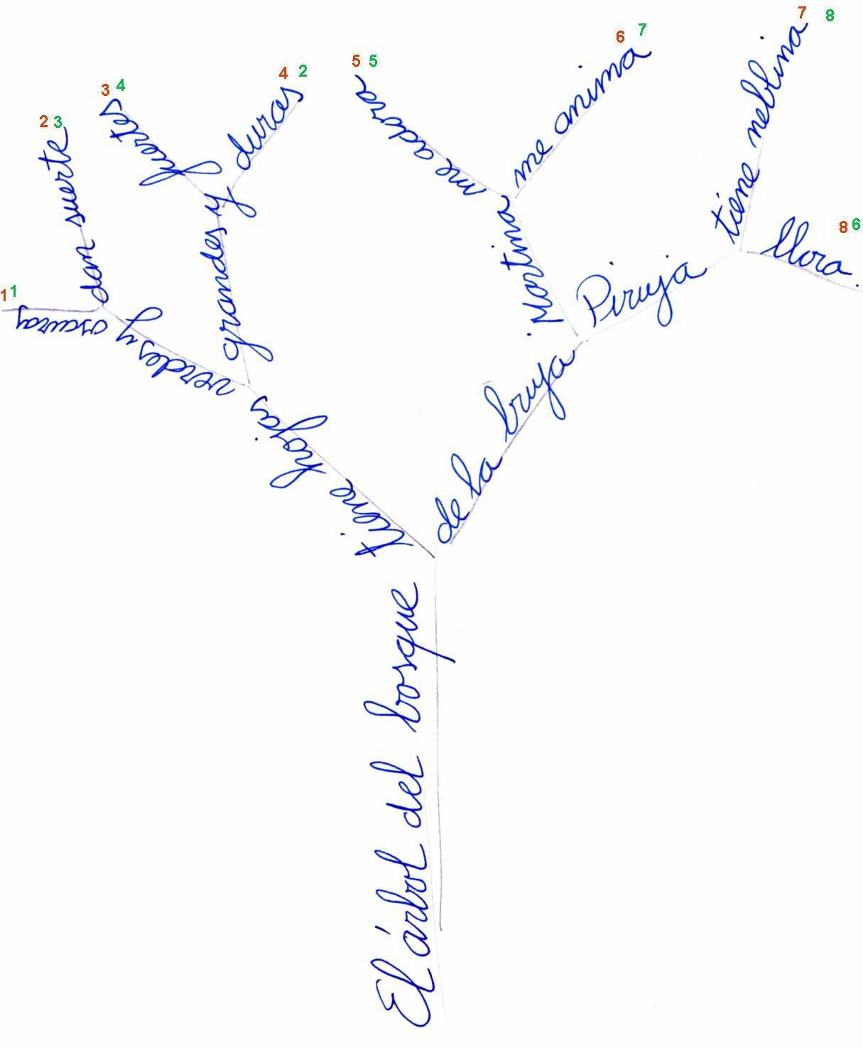 Poesía: Caligramas escolares