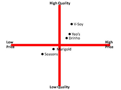 Electronic Advertising Assignment: Choose one type of product, list ...