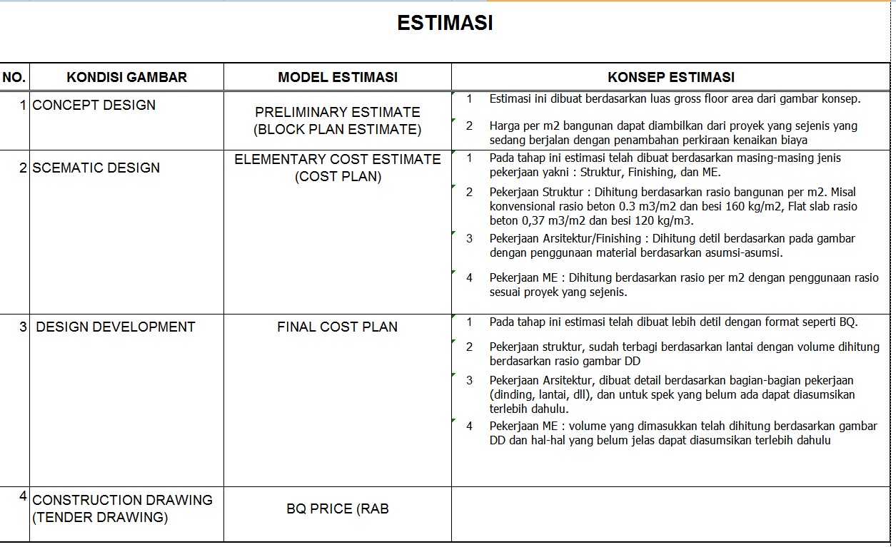 Engineering, Economics & Business: Mengenal dan Tata Cara Pembuatan ...