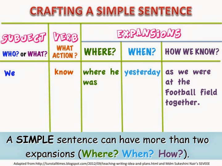 SHOW ME, DON'T TELL ME: SIMPLE SENTENCES