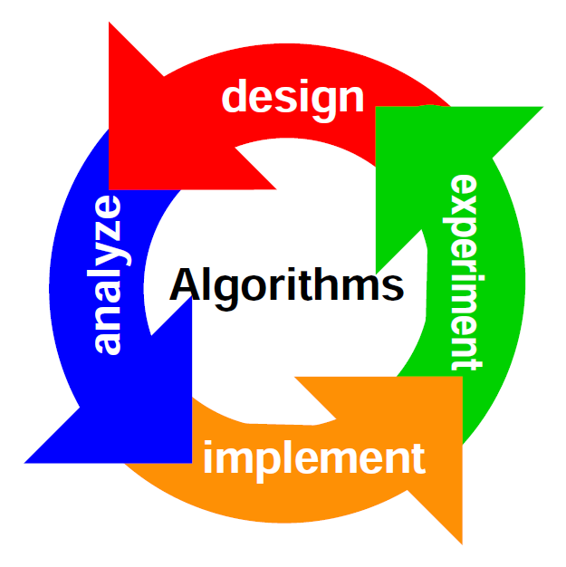 ใบงานที่ 5 อัลกอริทึม(Algorithm)