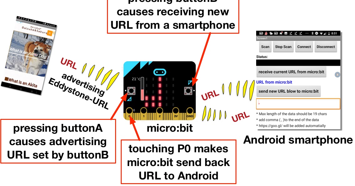 sparse-dense by FoYo: Cooperation between micro:bit and MIT App ...
