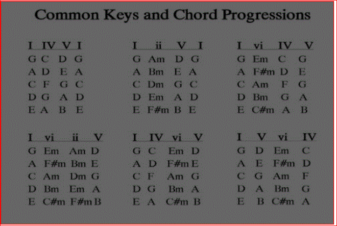 Analisa Bahan Studi Banding: Chord
