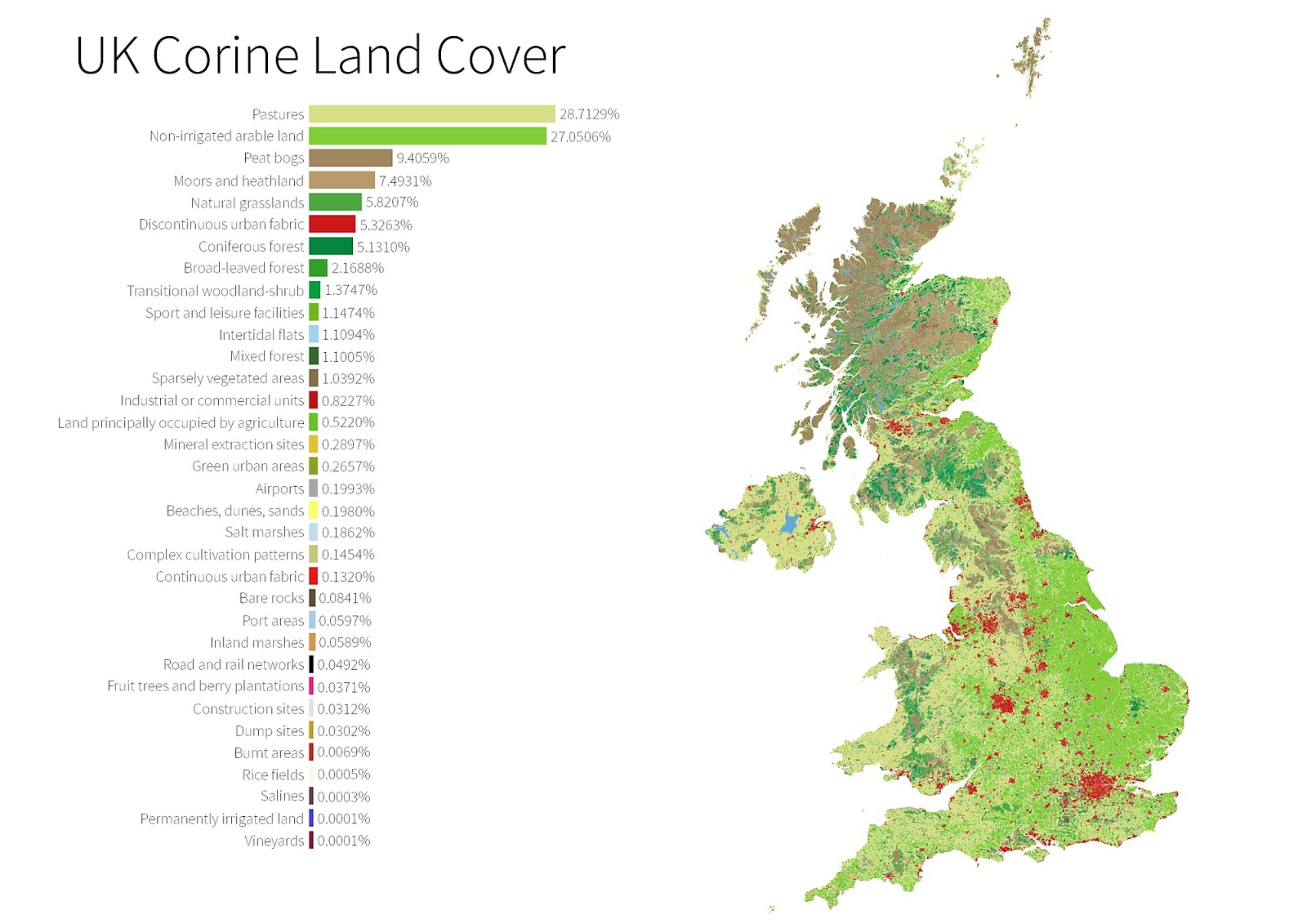 Lotta Plot - the allotment blog: Land Cover Atlas of the United Kingdom ...