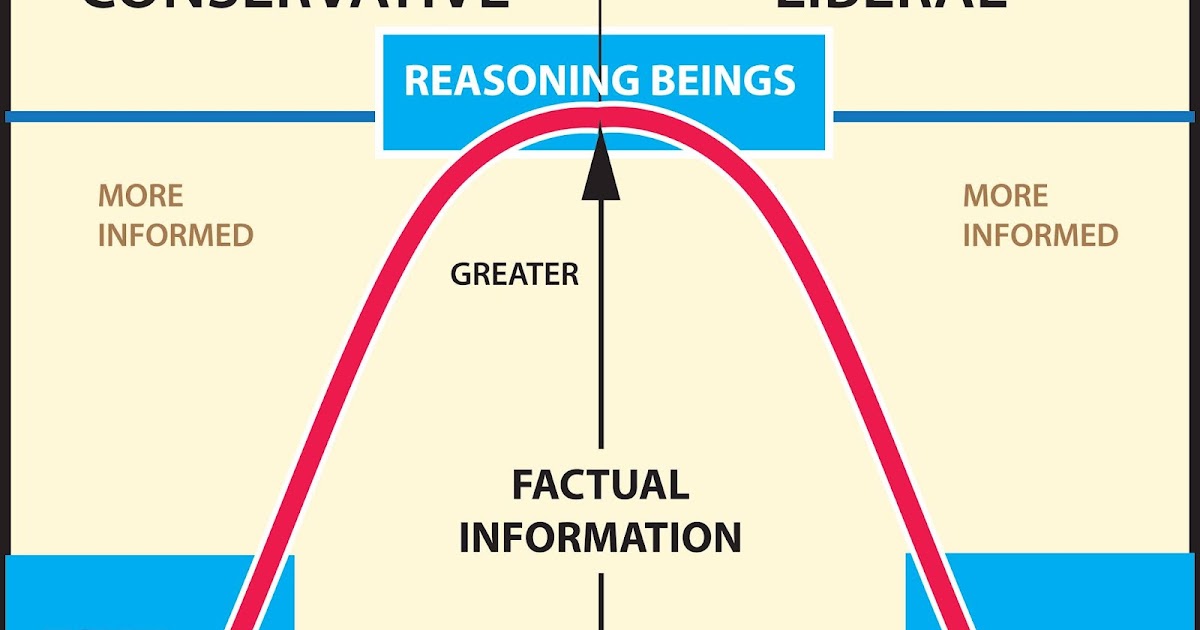 Understand Reality Through Science: The Psychological Differences ...