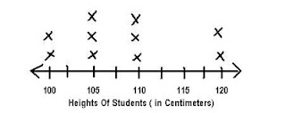 Line Plot Examples | Math Tutoring