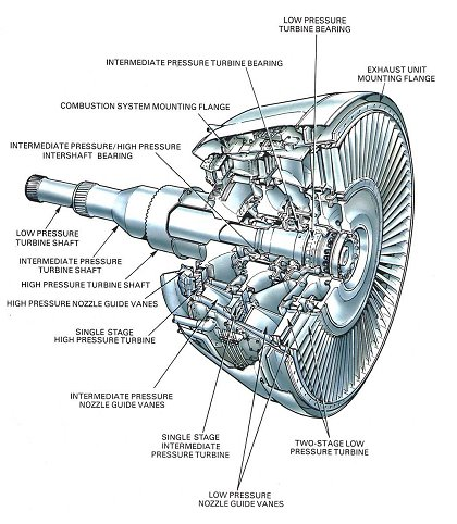 El Maquinante: Turbinas Partes Principales