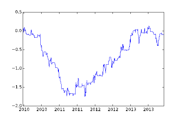 Quantitative Trading: Trading with Estimize and I/B/E/S earnings ...