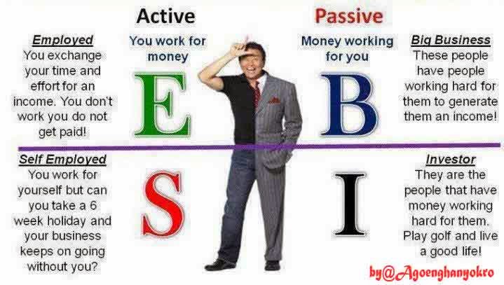 4 cashflow quadrant - traclopez