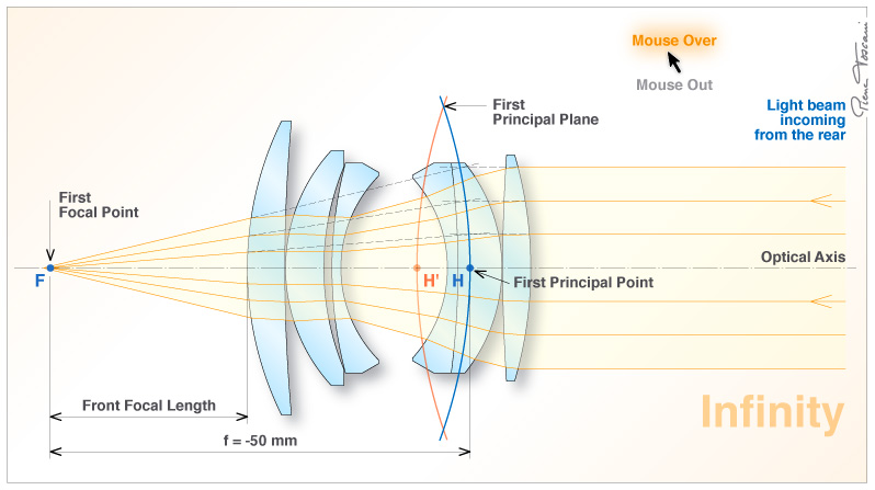 - PHOTO CAMERA TIPS -: Optika foto objektivů