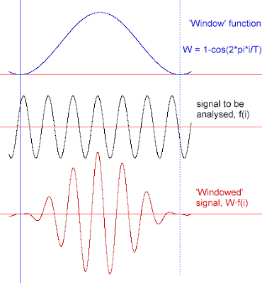 Rand Mate: DIGITAL SIGNAL PROCESSING NOTES FOR PONDICHERRY UNIVERSITY