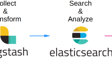 Phaonix Blog for collect my knowledge: EFK Stack (Elasticsearch ...