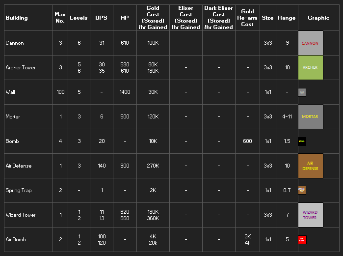 Shucked Clan: Town Hall - Level 5 - Farming
