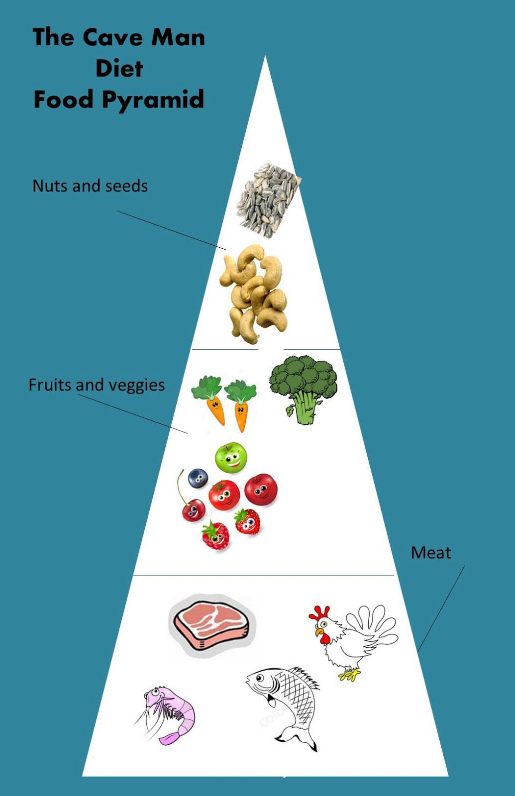 My 7 Day Juicing Journey: New Trend:Caveman Diet Plan