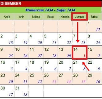 Cara Membaca Kalendar ISLAM