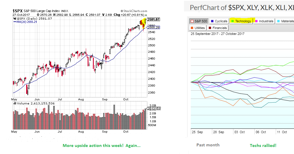 Stock Market update: Stock Market update -Oct 29th