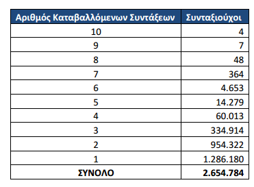 ΑΕΙ ΣΙΧΤΙΡ: Συντάξεις συντάξεις