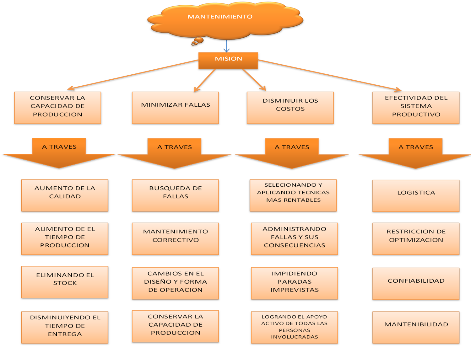 MAPA CONCEPTUAL: MAPA CONCEPTUAL 1.1-1.4