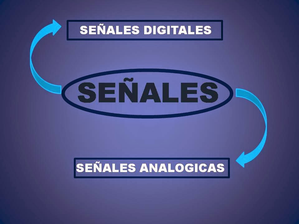 Sistemas Técnicos de Comunicación : Señales electrónicas: analógicas y digitales
