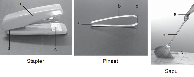 Pengungkit atau Tuas