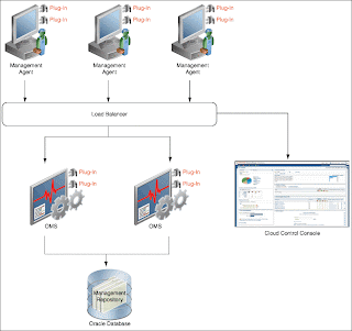 oracle 12c database new features
