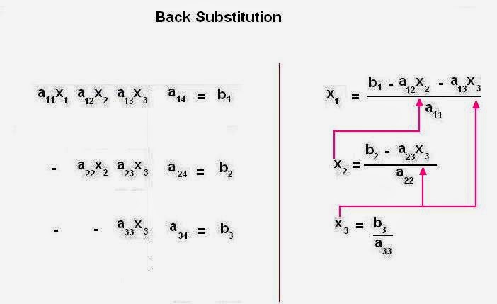 ForTranease: How to Solve a System of Linear Equations of n Variables ...