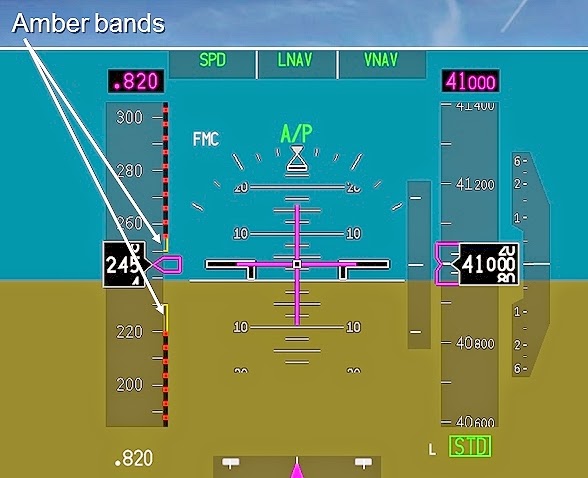 Aviation Troubleshooting: STALL Is Only An Angle Of Attack Problem, It ...