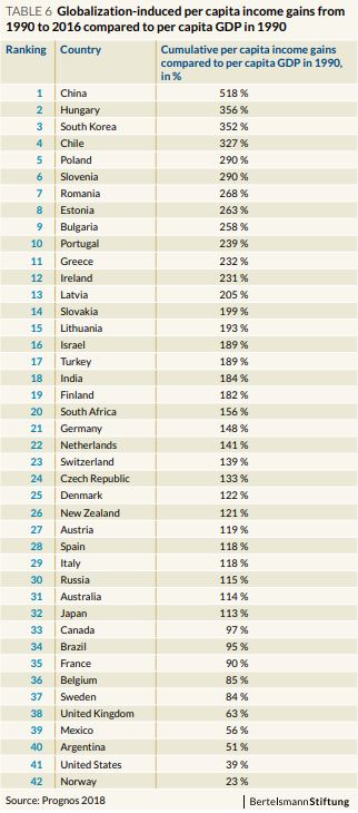 Finfacts Ireland: Ireland’s Faustian Bargain with hyper- globalization