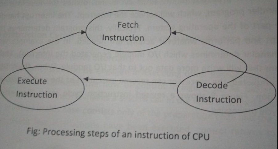 What is instruction? Describe the processing steps of an instruction of ...