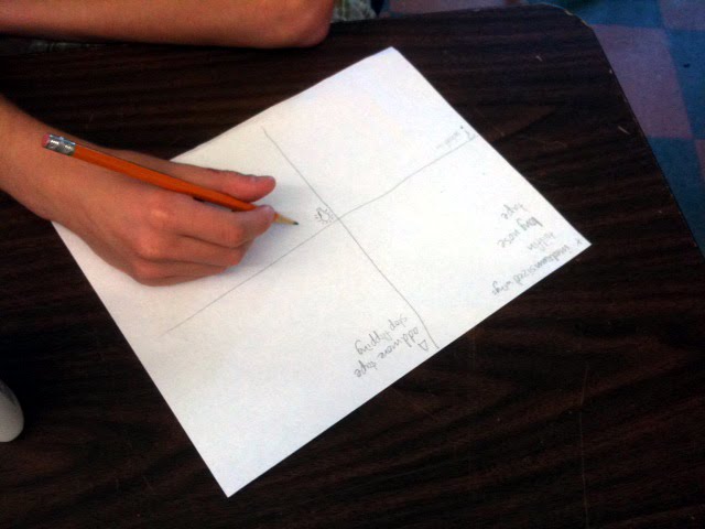 Creative Problem Solvers: 4 Quadrant Feedback