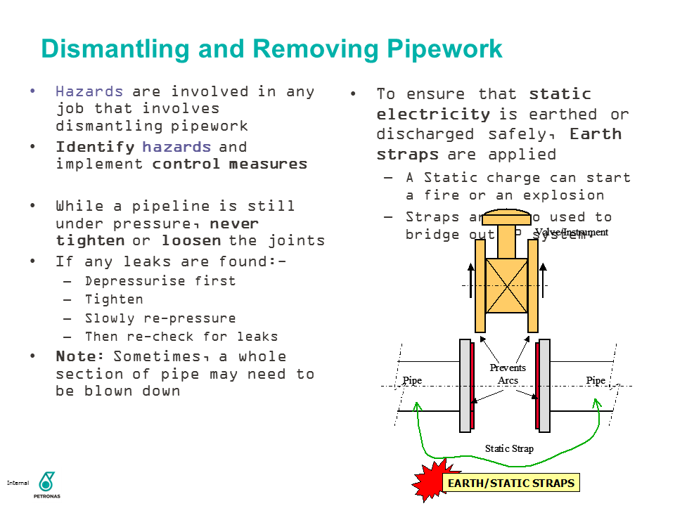 Pipeline Facility and Ancillary System Operation