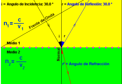TEMAS SELECTOS DE FISICA: REFRACCION DE LA LUZ