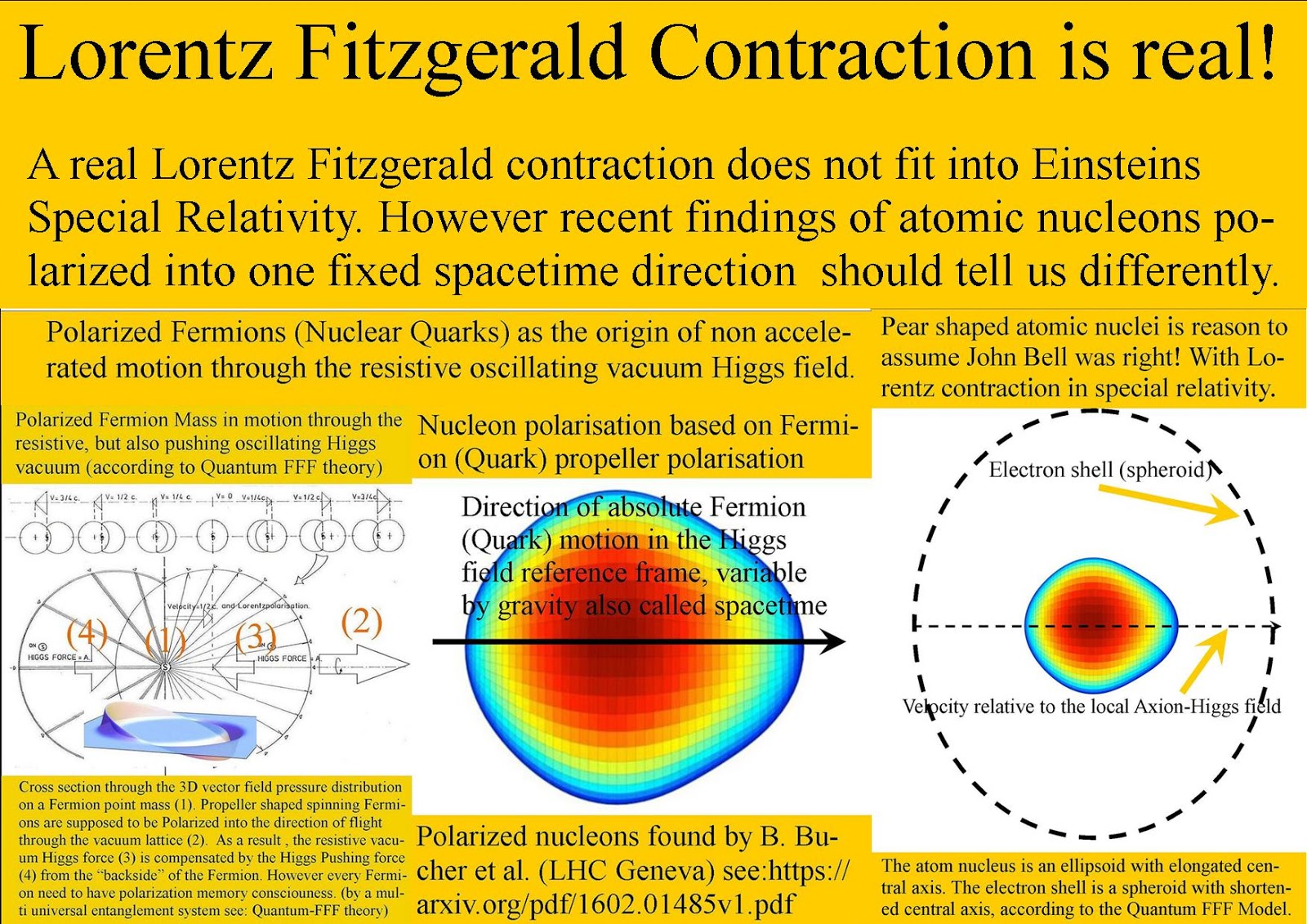Quantum Function Follows FORM, (Q-FFF Theory) An Entangled Mirror ...