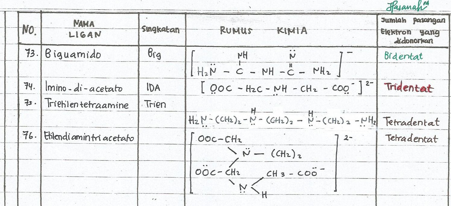 Welcome on my world college chemistry (˘ ˘ʃƪ): NAMA DAN JENIS LIGAN ...