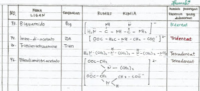 Welcome on my world college chemistry (˘ ˘ʃƪ): NAMA DAN JENIS LIGAN ...