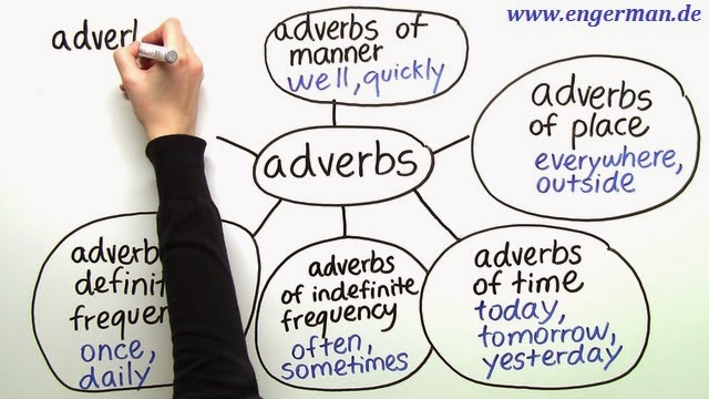 German Grammar - Das Adverb « L E A R N G E R M A N