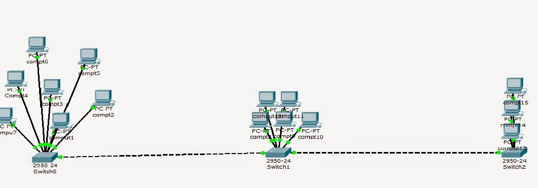 redes : planos de redes en visio
