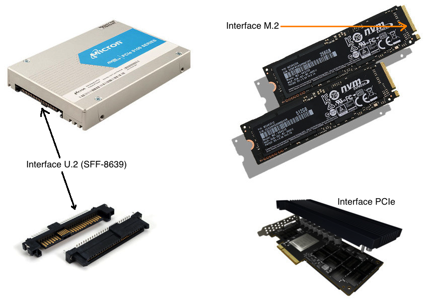 ¿Qué es NVMe y porqué es clave?