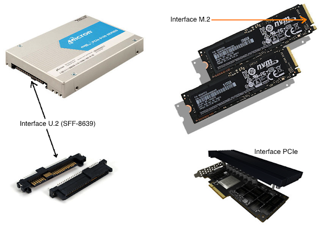 ¿Qué es NVMe y porqué es clave?