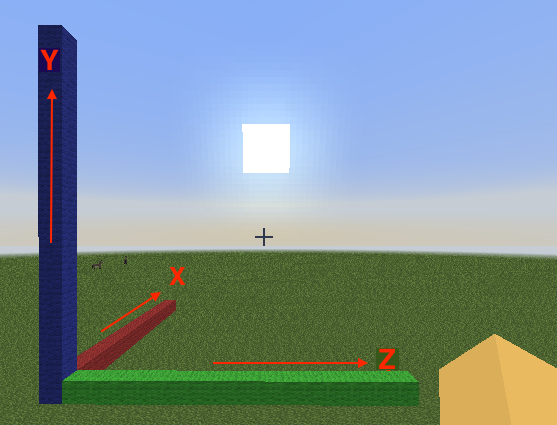 Open Blackboard: Getting Oriented With Minecraft Pi