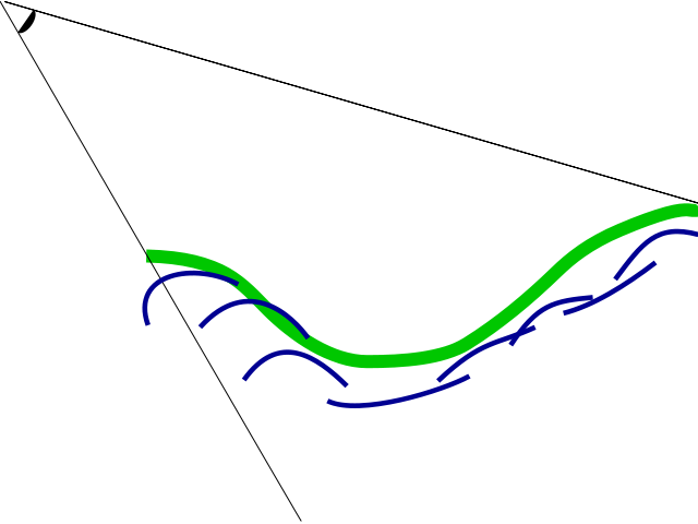 Particle Simulations in OpenCL: Screen Space Fluid rendering Phase 1
