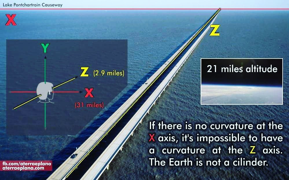 The Moderate Atheist Flat Earth Lying And Propaganda the-moderate-atheist-flat-earth-lying-and-propaganda