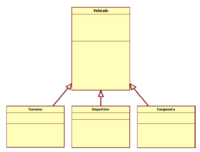 Ingeniería Systems: Herencia en Java