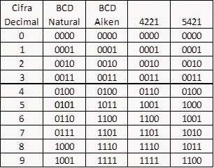 SECCIÓN 1: SISTEMAS NUMERACIÓN Y CÓDIGOS BINARIOS ~ ELECTRÓNICA INDUSTRIAL