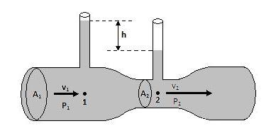 Mekanika fluida: APLIKASI BERNOULLI