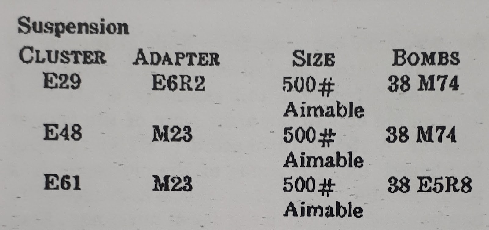 WW2 Equipment Data: American Projectiles and Explosives - Chemical ...